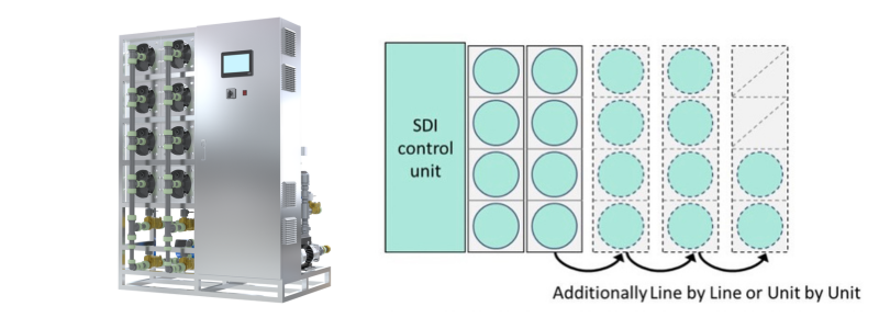 Industrial Usage – CDI_Smart Purification