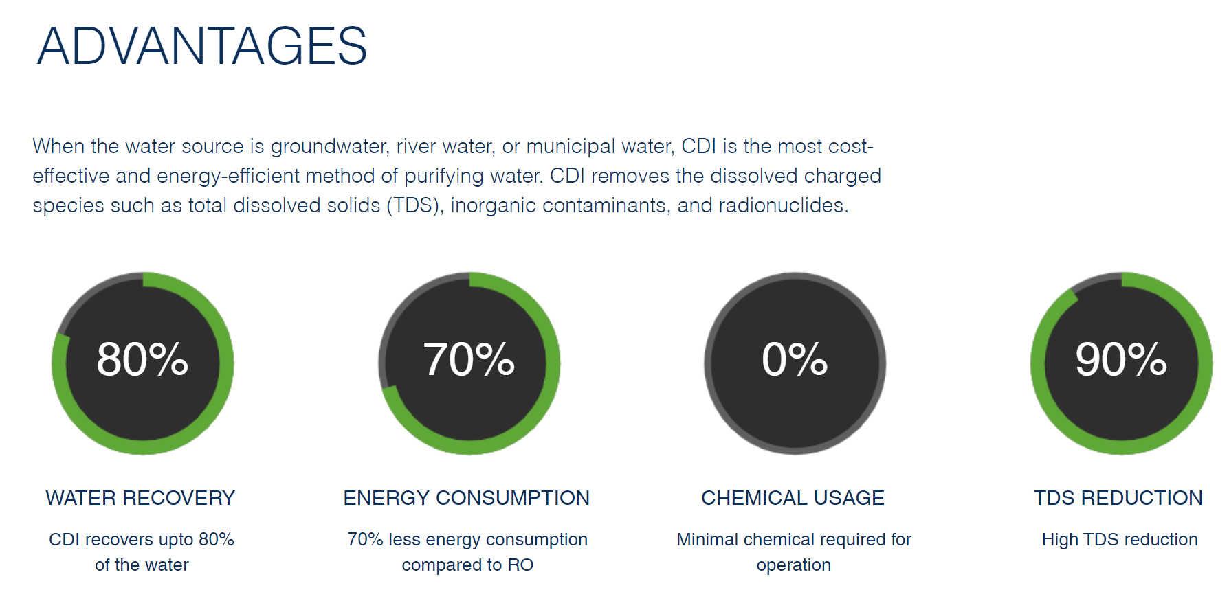 CDI_Smart Purification